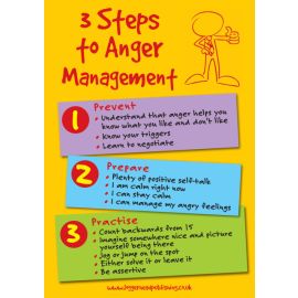 3 Steps to Anger Management Posters | Educational Resources | Creative ...